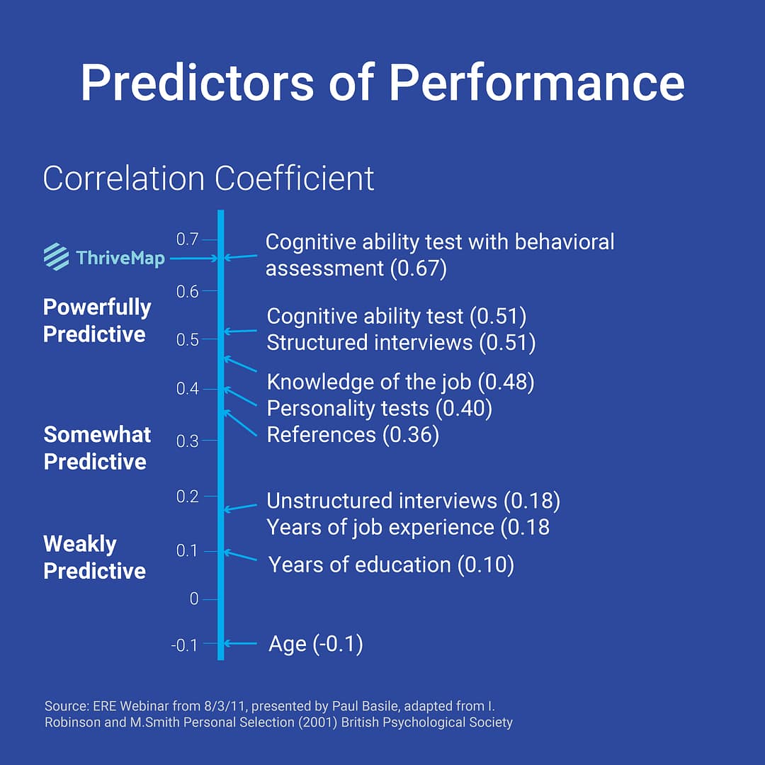 Cognitive ability tests: 6 common tests used in hiring - ThriveMap