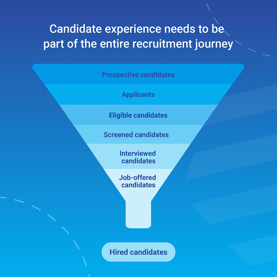 3 examples to elevate your candidate experience