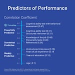 Is your pre-hire assessment predictive of performance? - ThriveMap