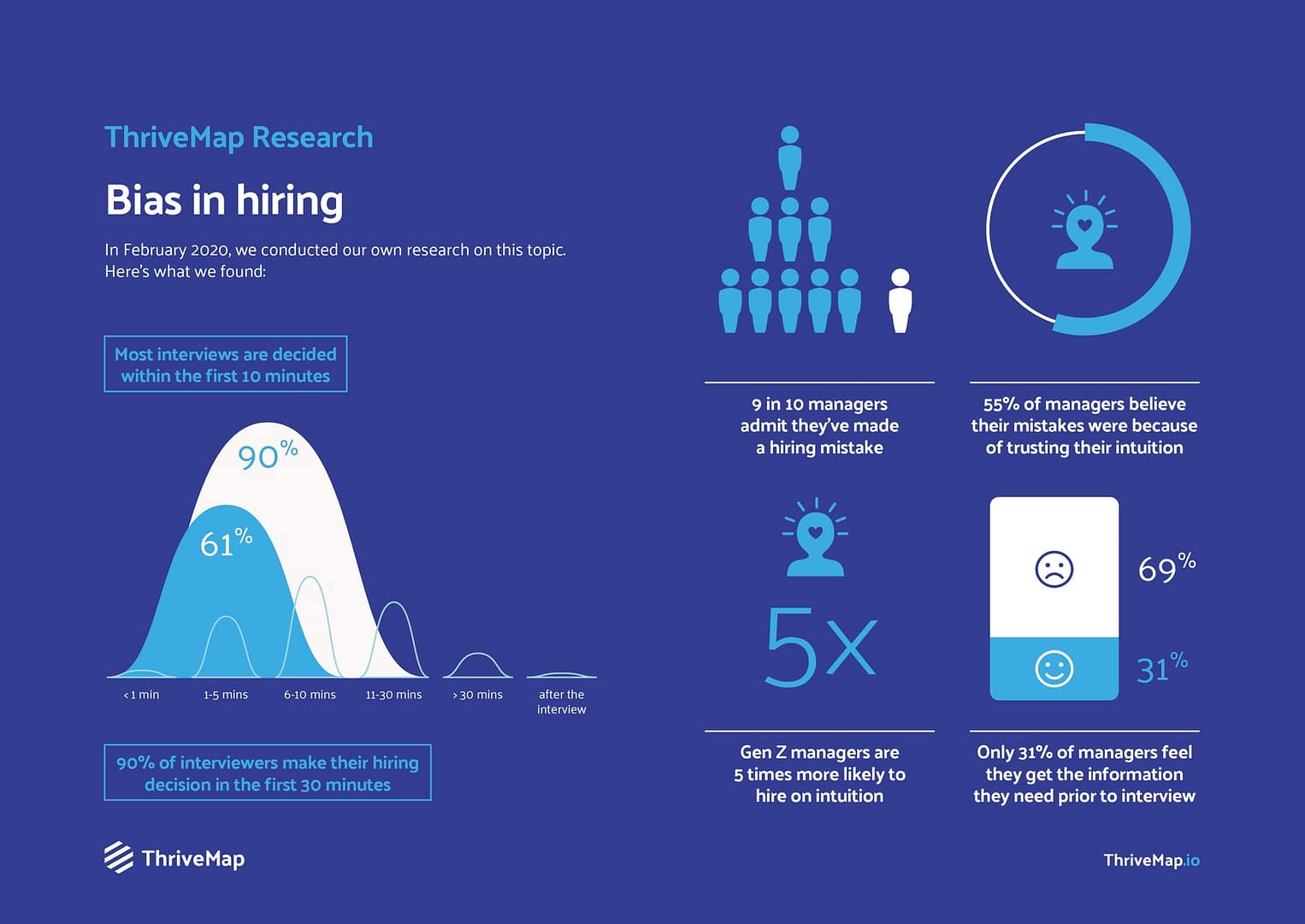 Hiring bias: 16 types of bias (and how to prevent them) - ThriveMap