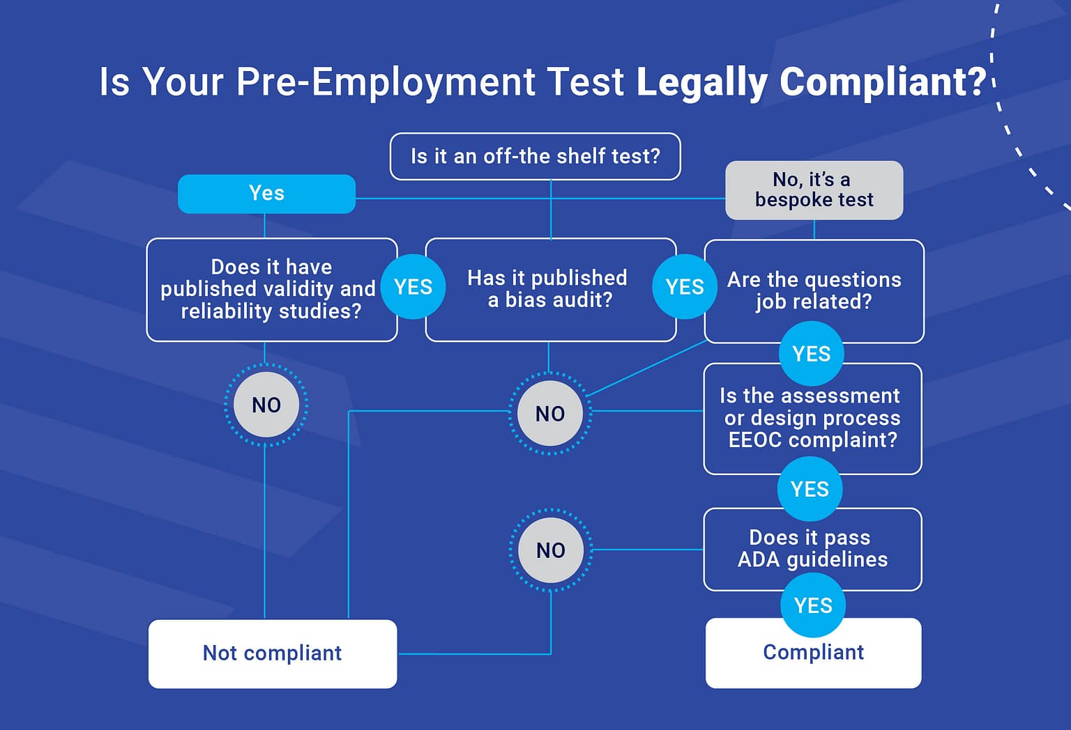 Employee Selection Tests: Types, Tips, and Best Practices - ThriveMap