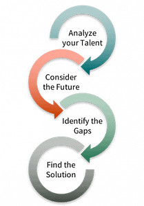 Workforce Planning: The Ultimate Guide - ThriveMap