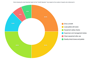 Why an ideal candidate profile is essential in high-volume hiring