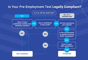Employee Selection Tests: Types, Tips, and Best Practices - ThriveMap