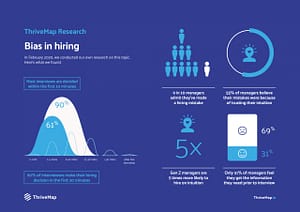 Hiring bias: 16 types of bias (and how to prevent them) - ThriveMap