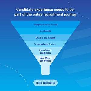 3 examples to elevate your candidate experience