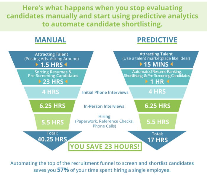 Predictive Hiring Analytics: How to Use Them - ThriveMap Predictive Hiring Analytics: How to Use Them - ThriveMap