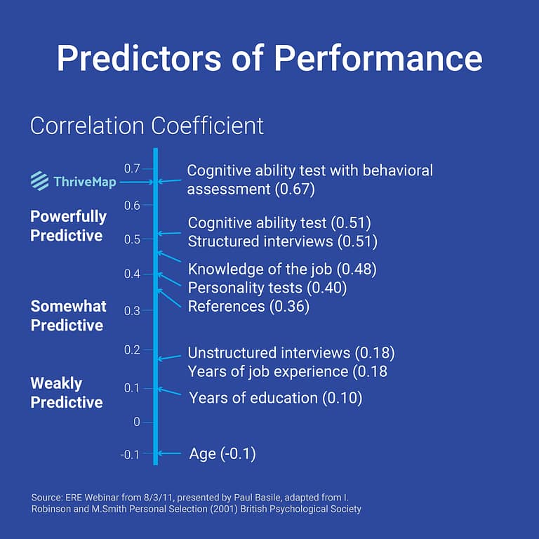 Cognitive ability tests: 6 common tests used in hiring - ThriveMap