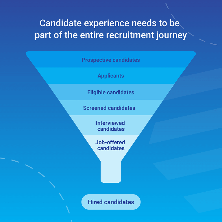3 examples to elevate your candidate experience