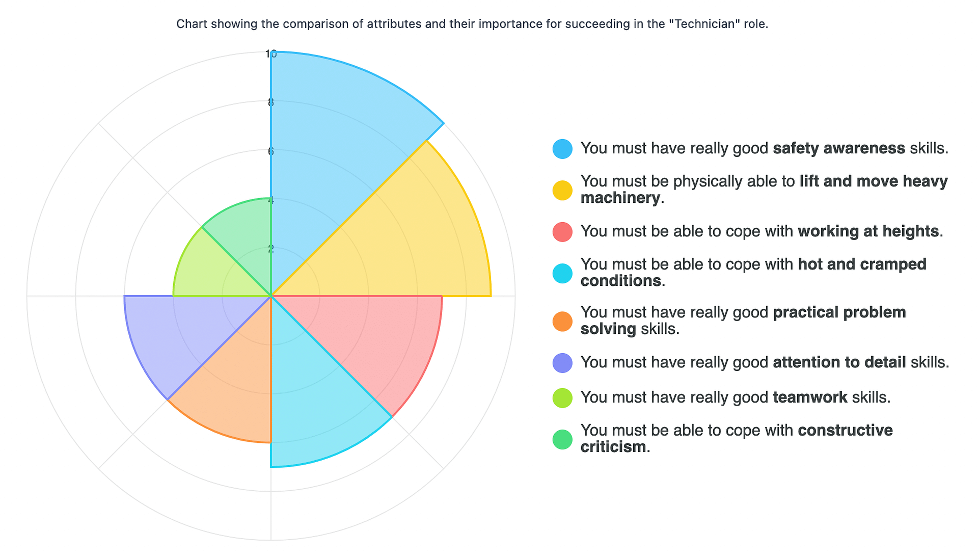 Why an ideal candidate profile is essential in high-volume hiring