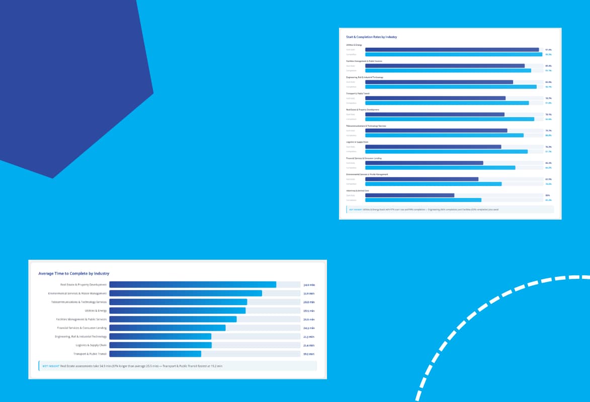 The State of the Assessment Market Report 2026: Now Live - ThriveMap